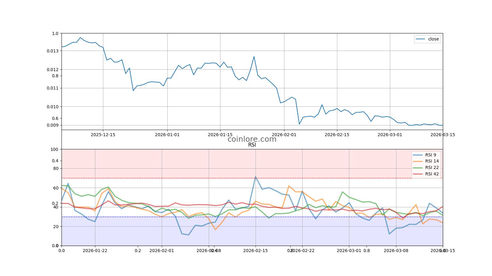 SIX RSI indicator