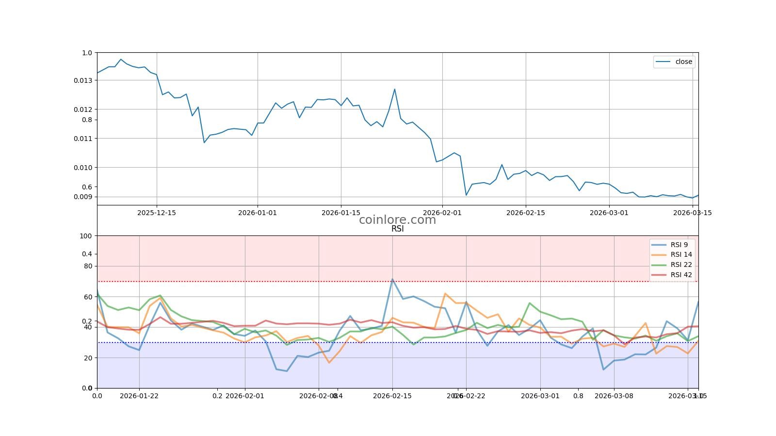 SIX RSI indicator