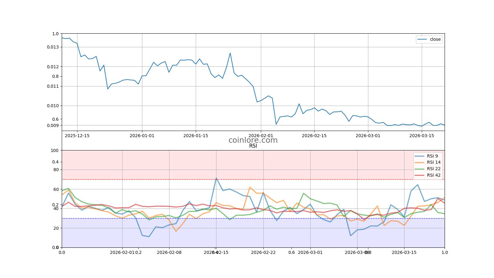 SIX RSI indicator