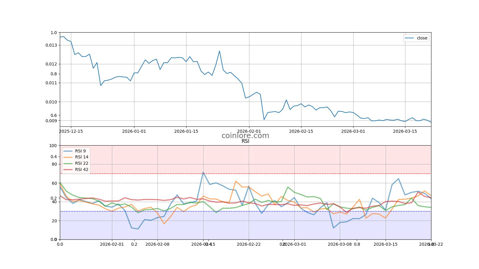 SIX RSI indicator