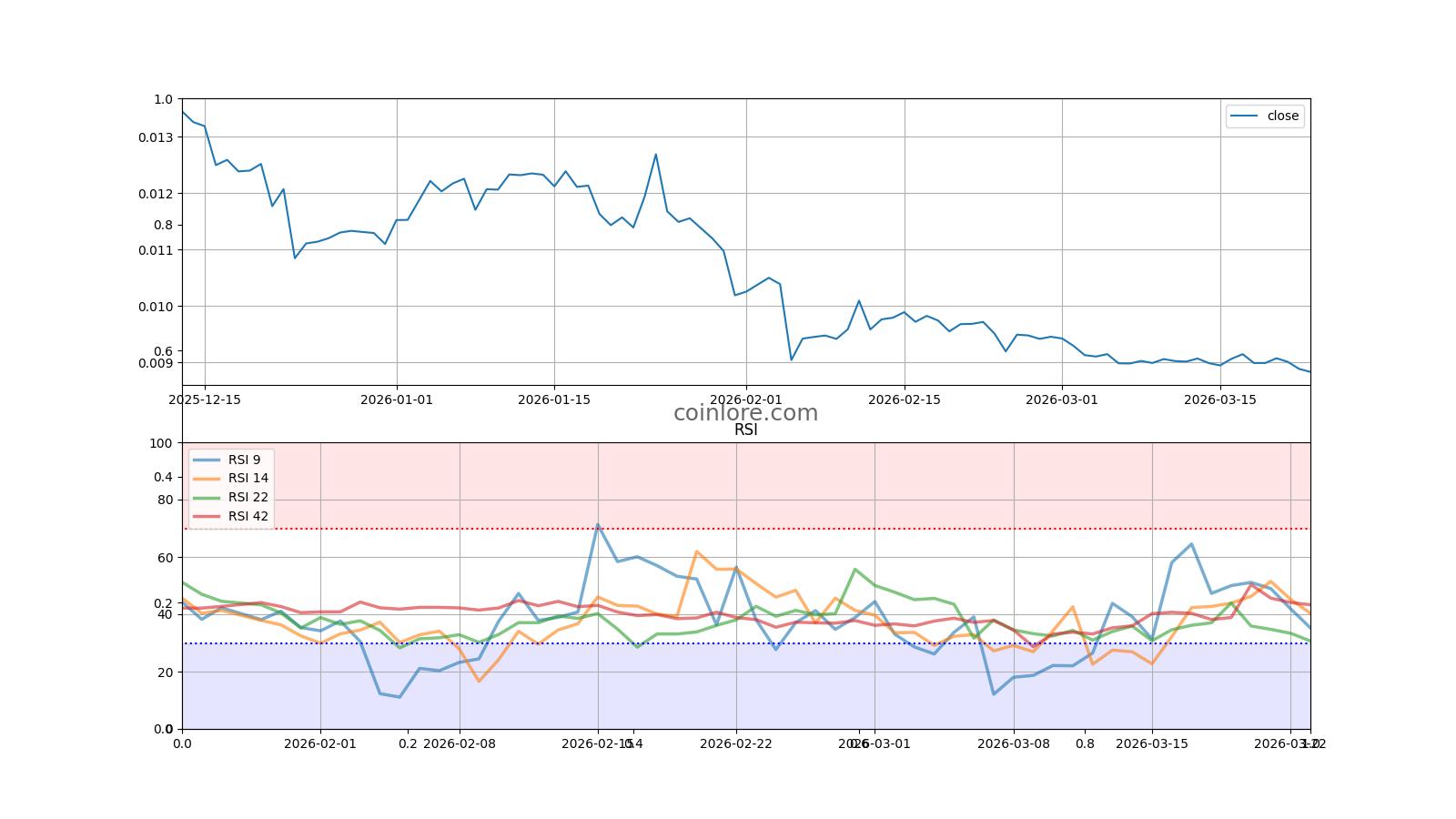 SIX RSI indicator