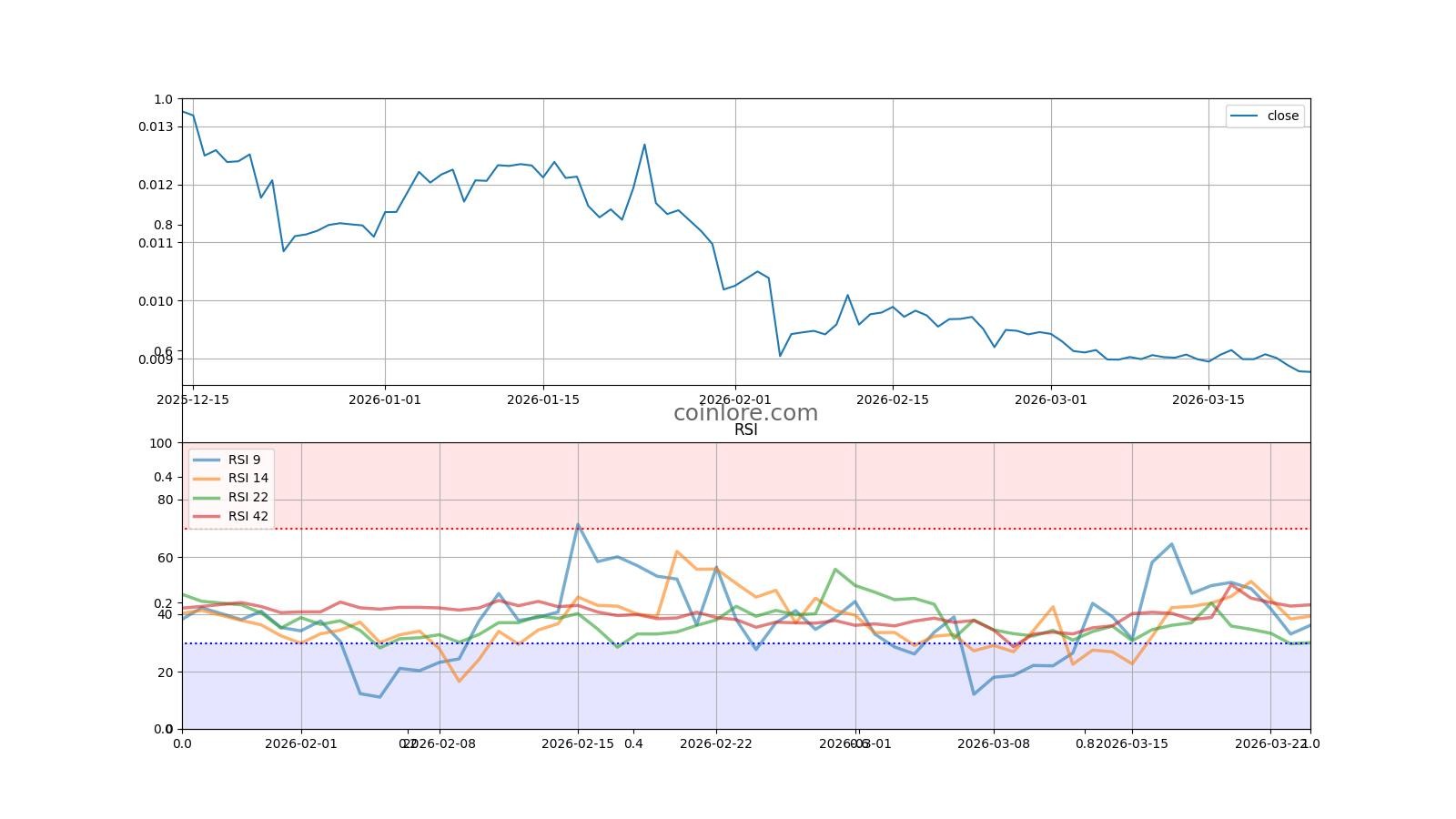 SIX RSI indicator