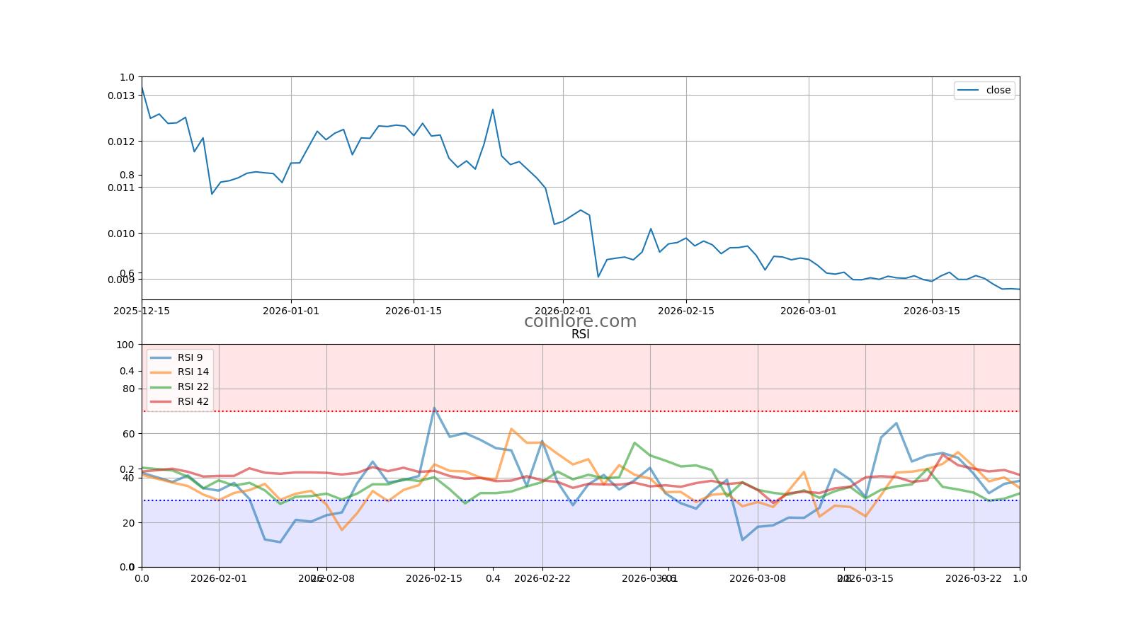 SIX RSI indicator