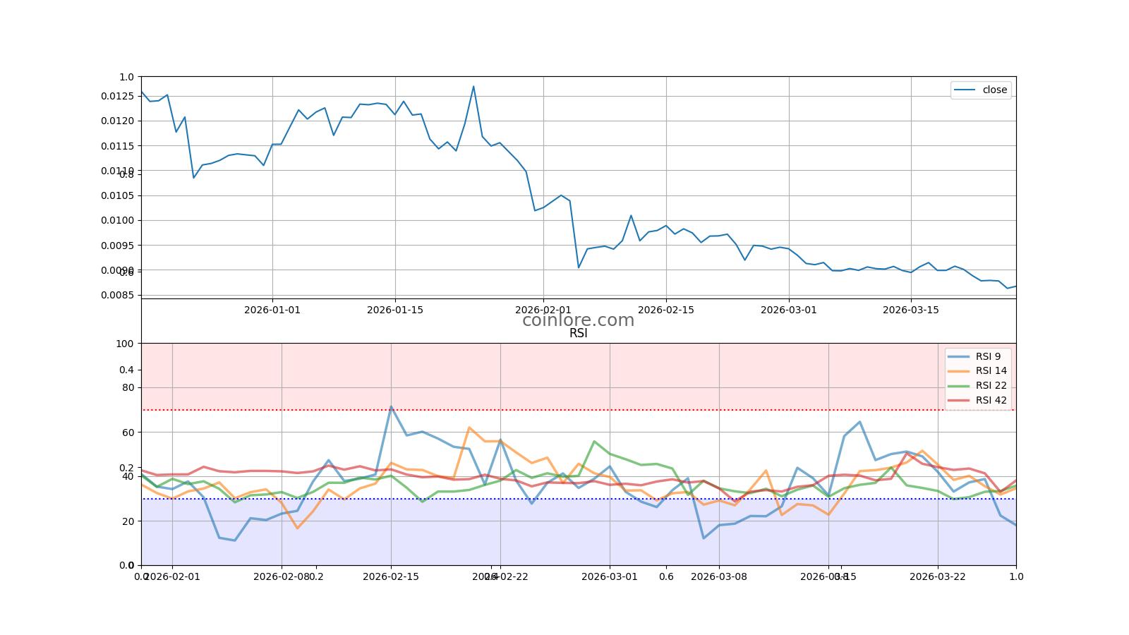SIX RSI indicator