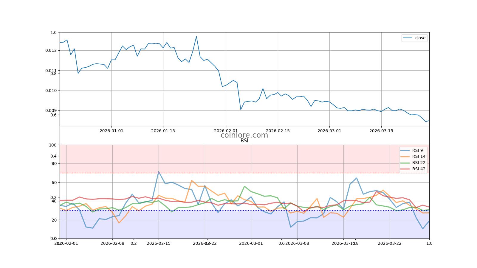 SIX RSI indicator