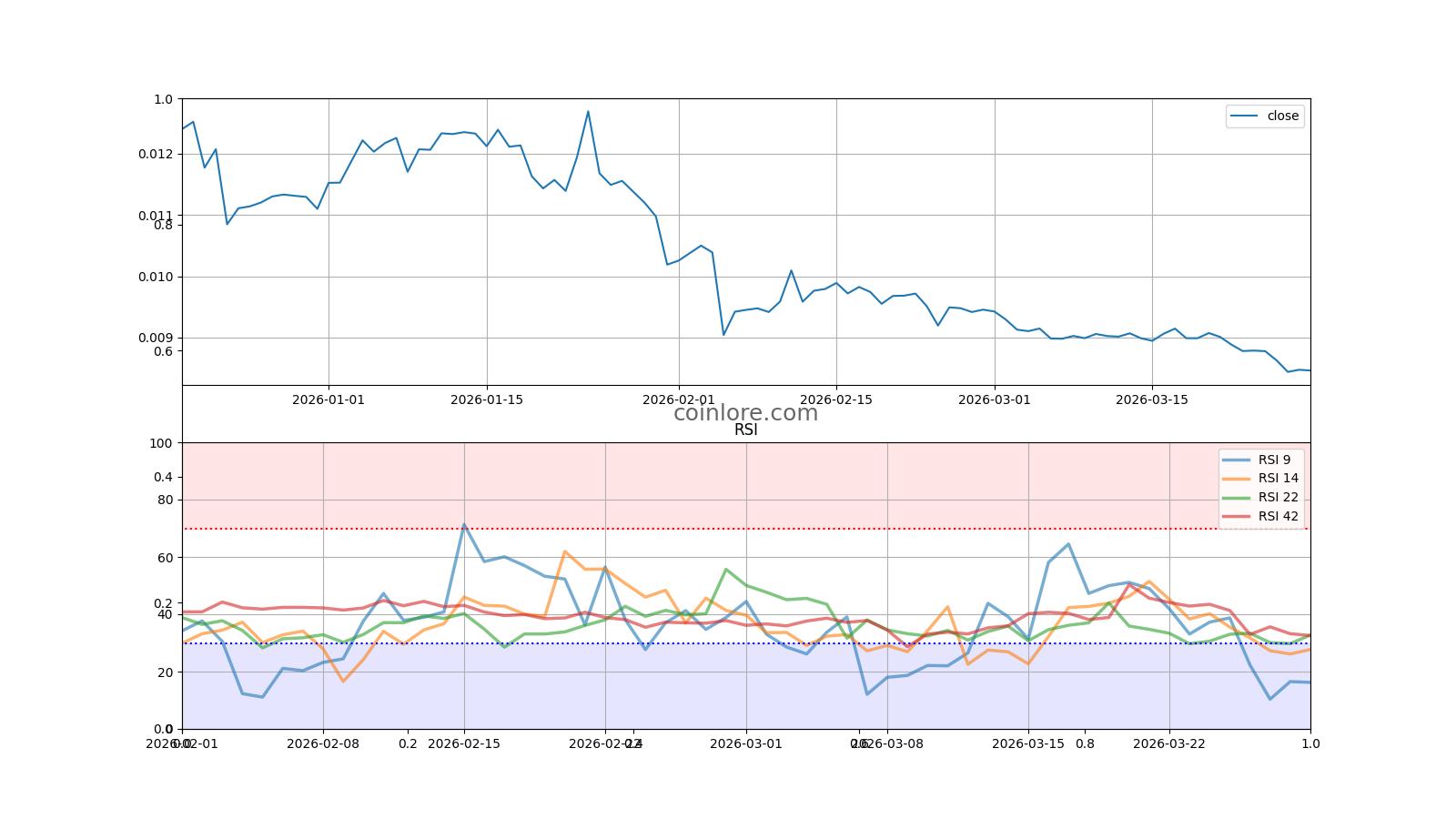 SIX RSI indicator