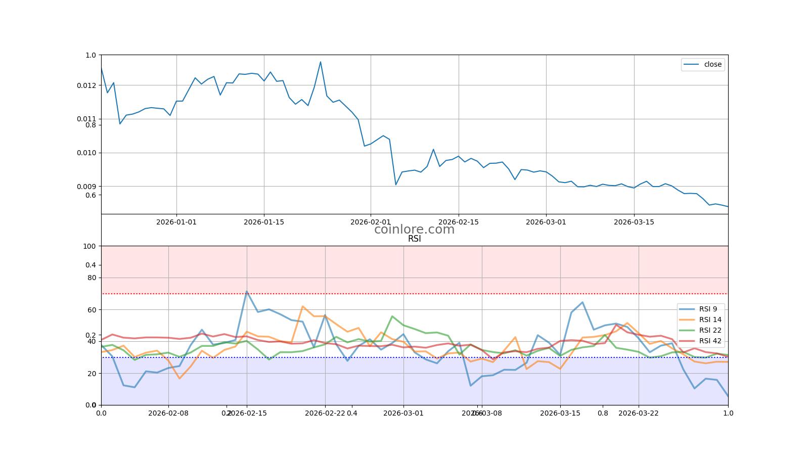 SIX RSI indicator