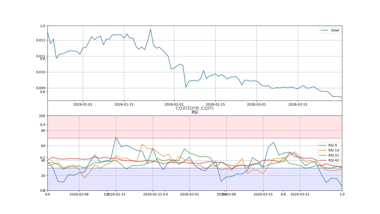 SIX RSI indicator