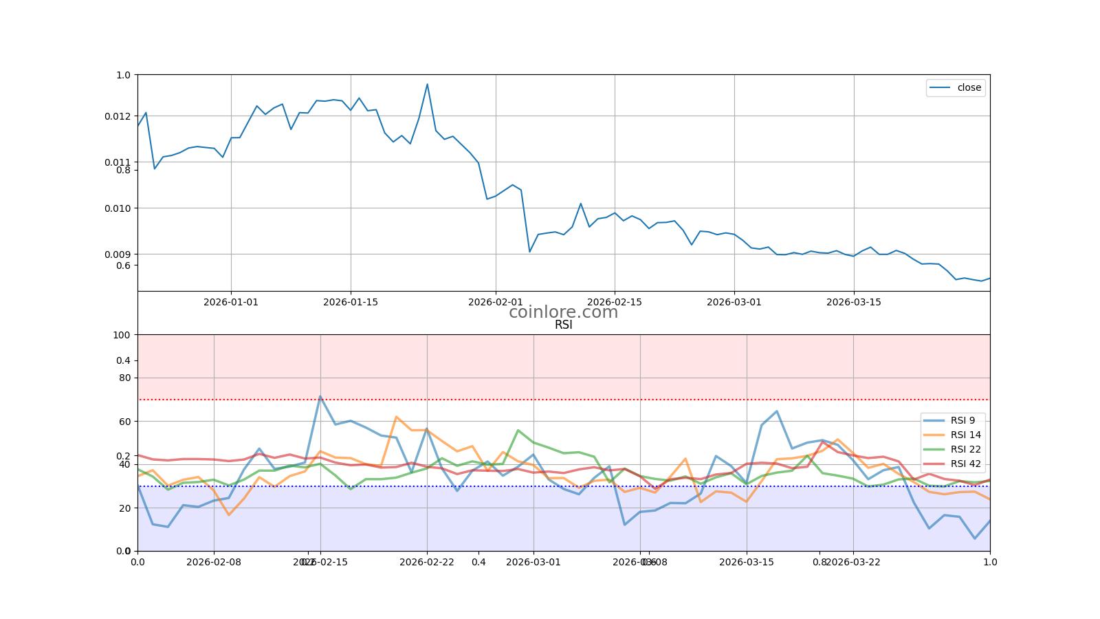SIX RSI indicator