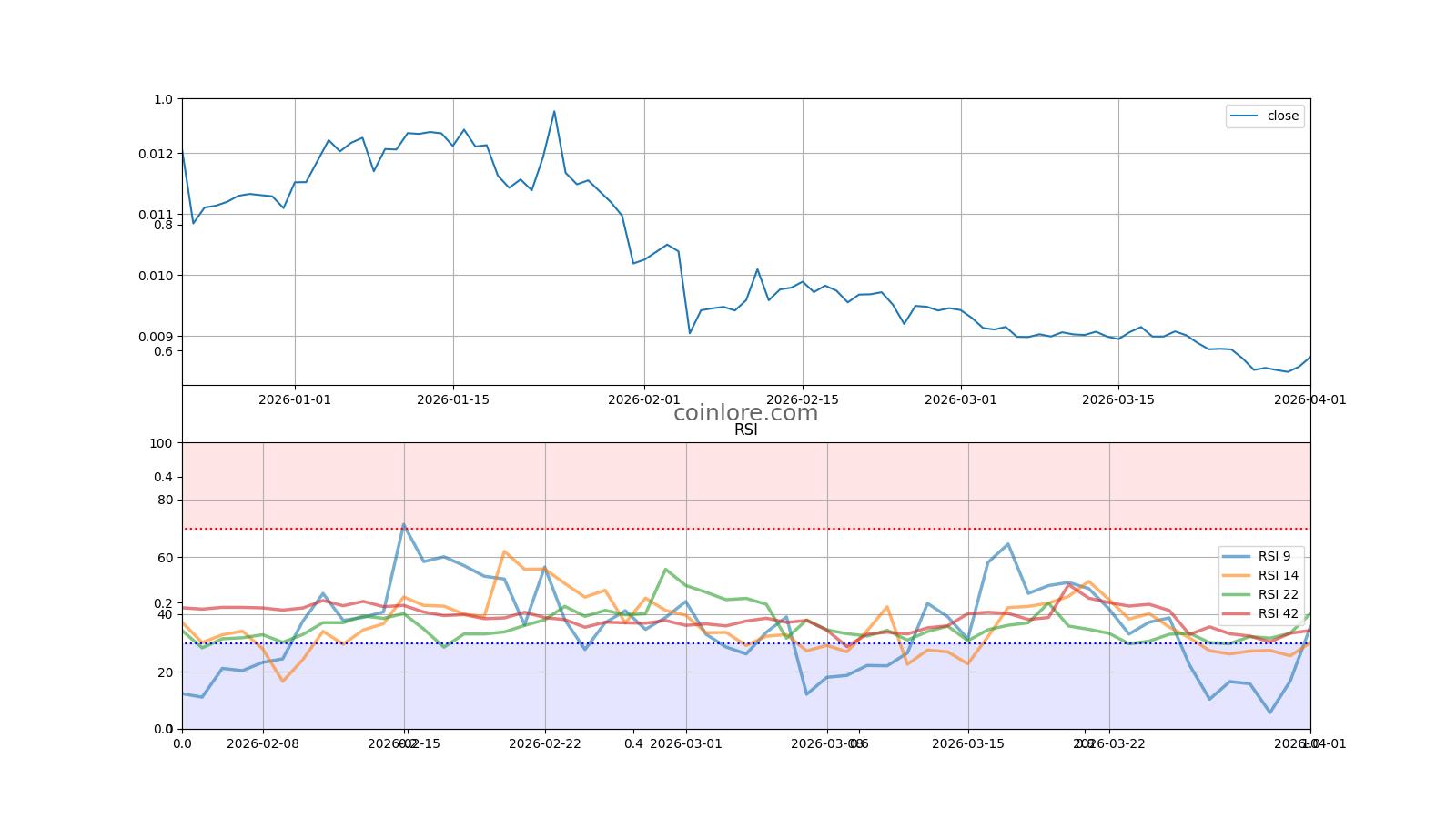 SIX RSI indicator