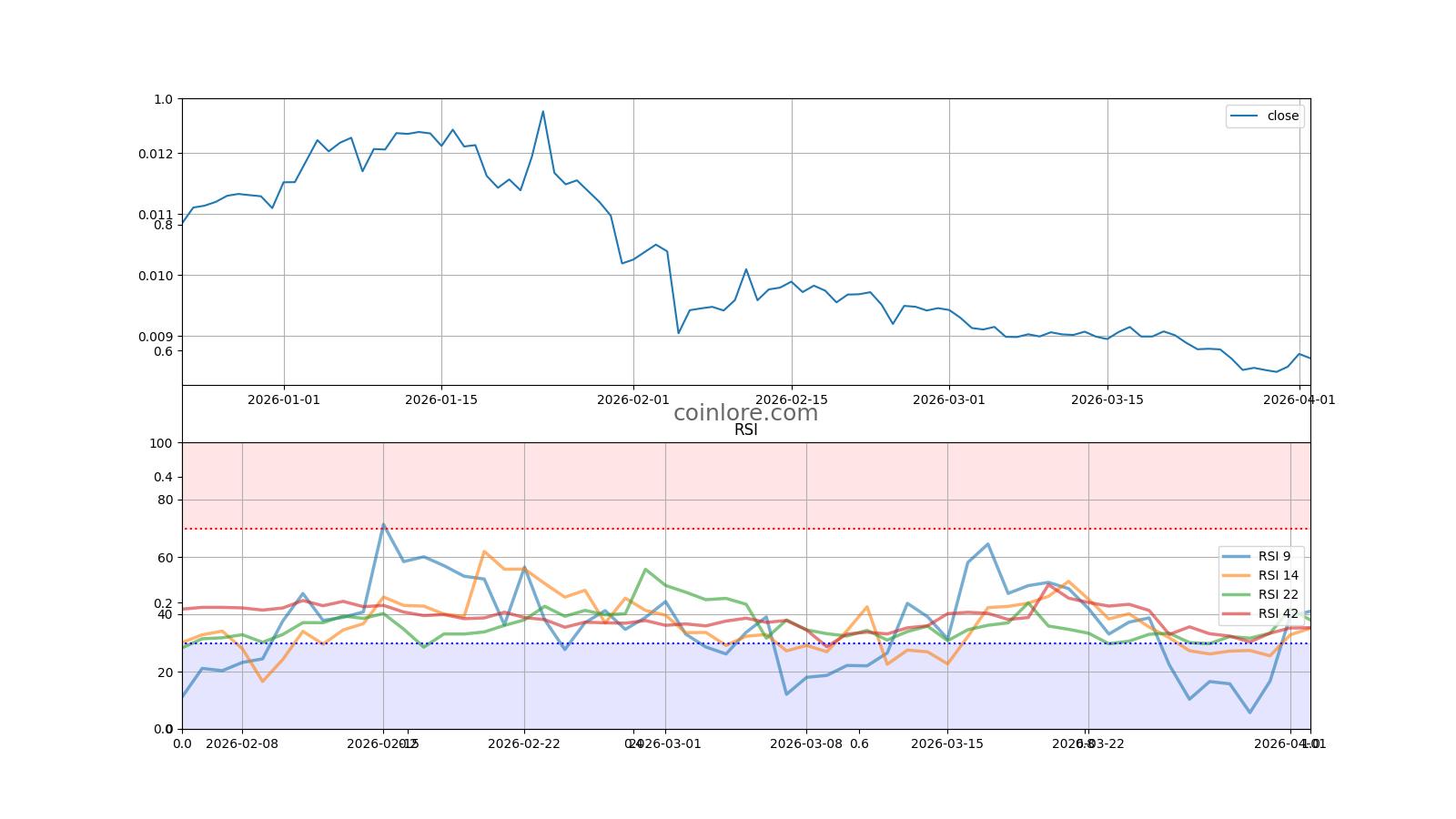 SIX RSI indicator