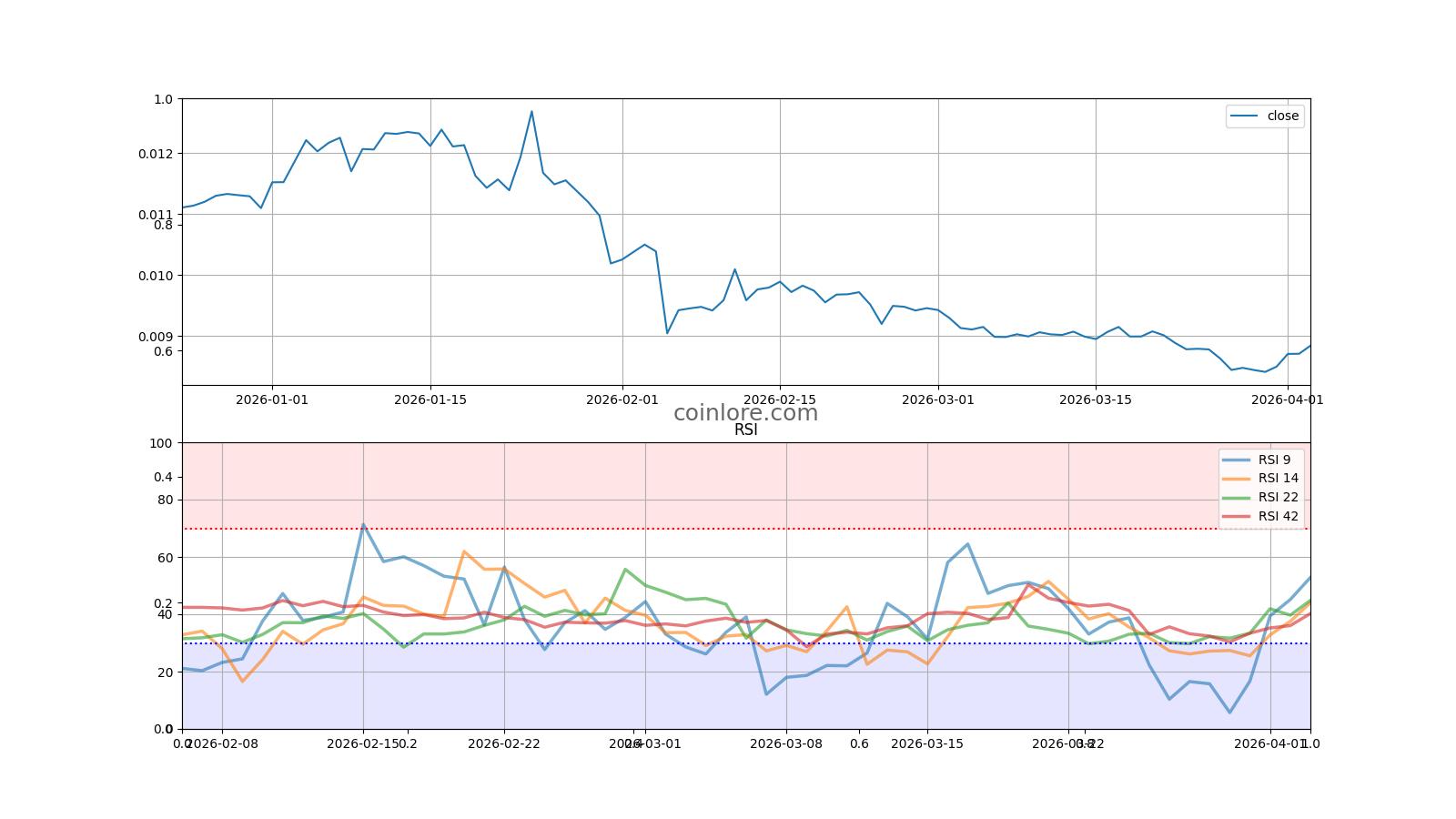 SIX RSI indicator