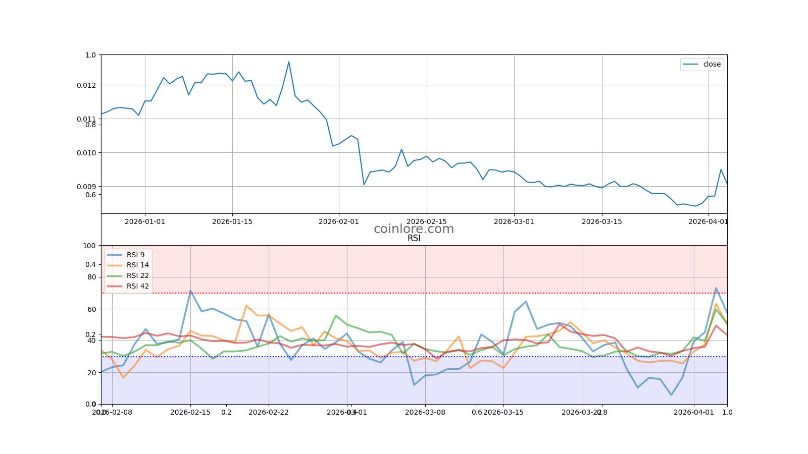 SIX RSI indicator