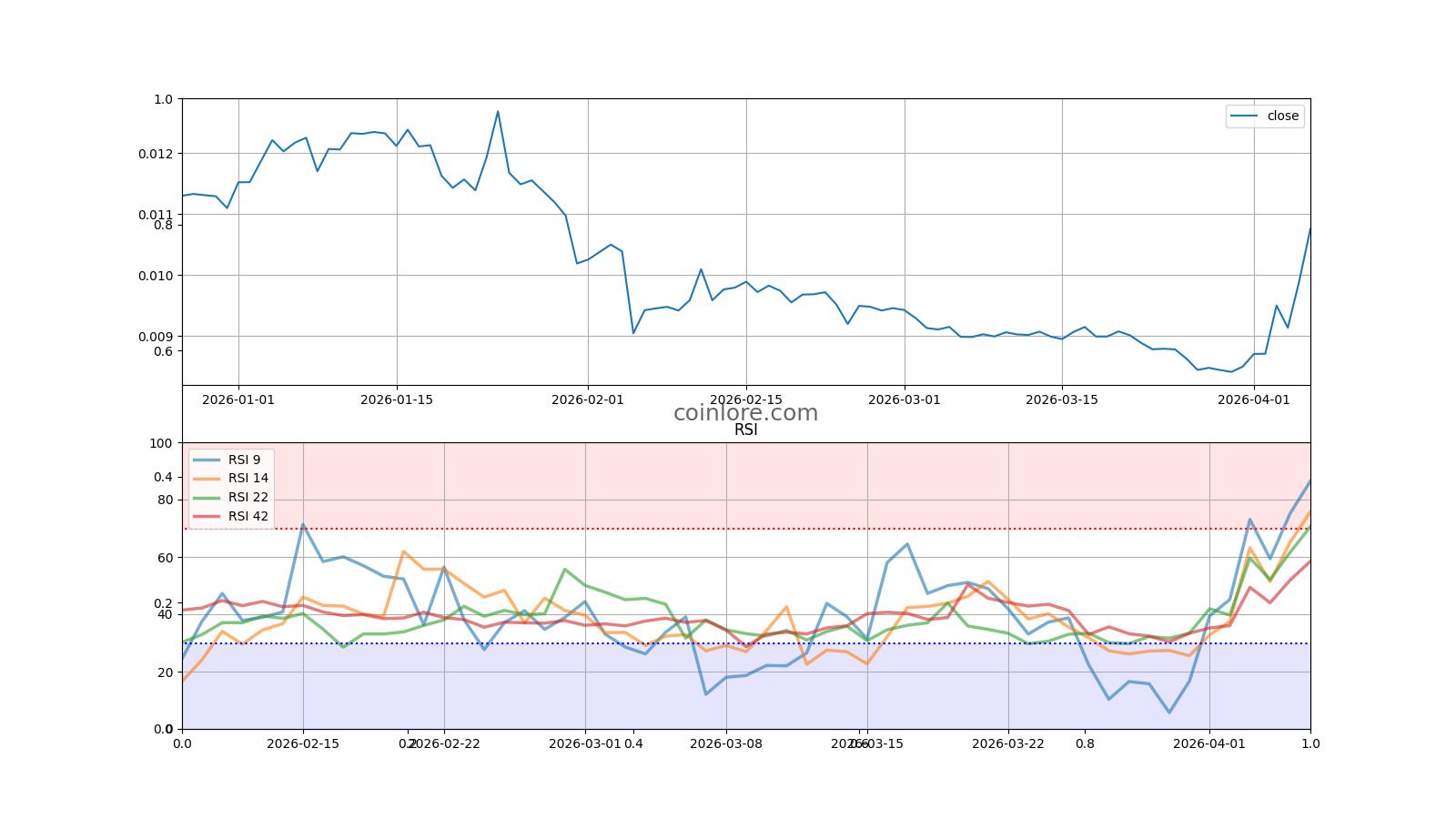 SIX RSI indicator