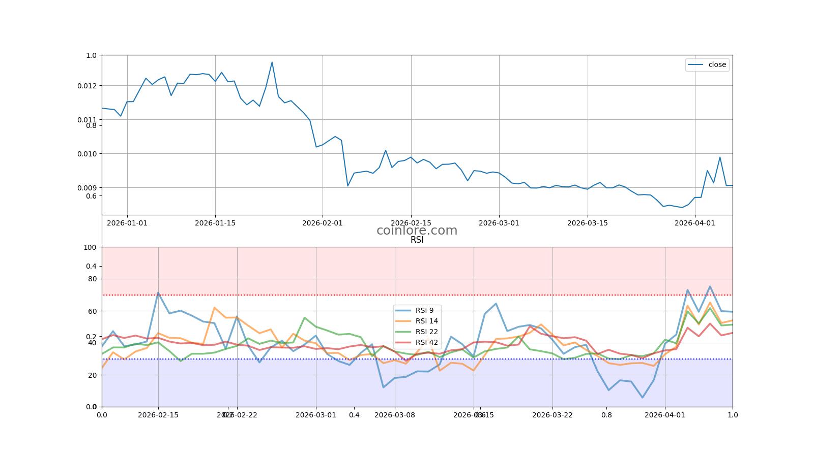 SIX RSI indicator