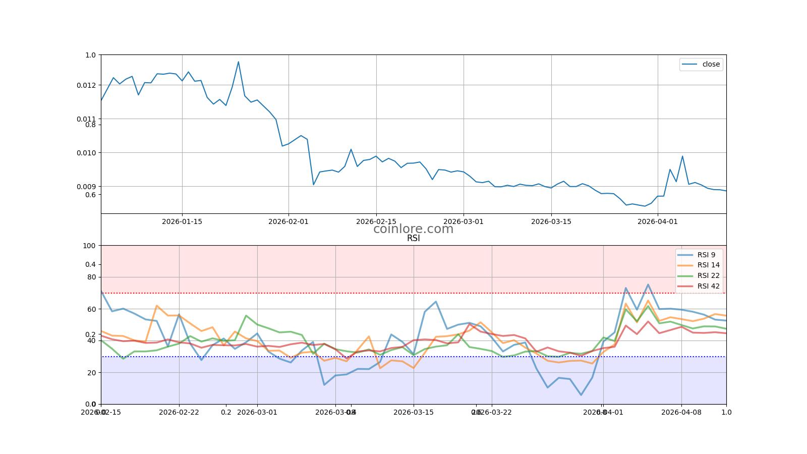 SIX RSI indicator