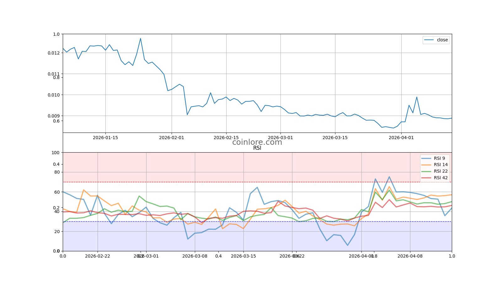 SIX RSI indicator