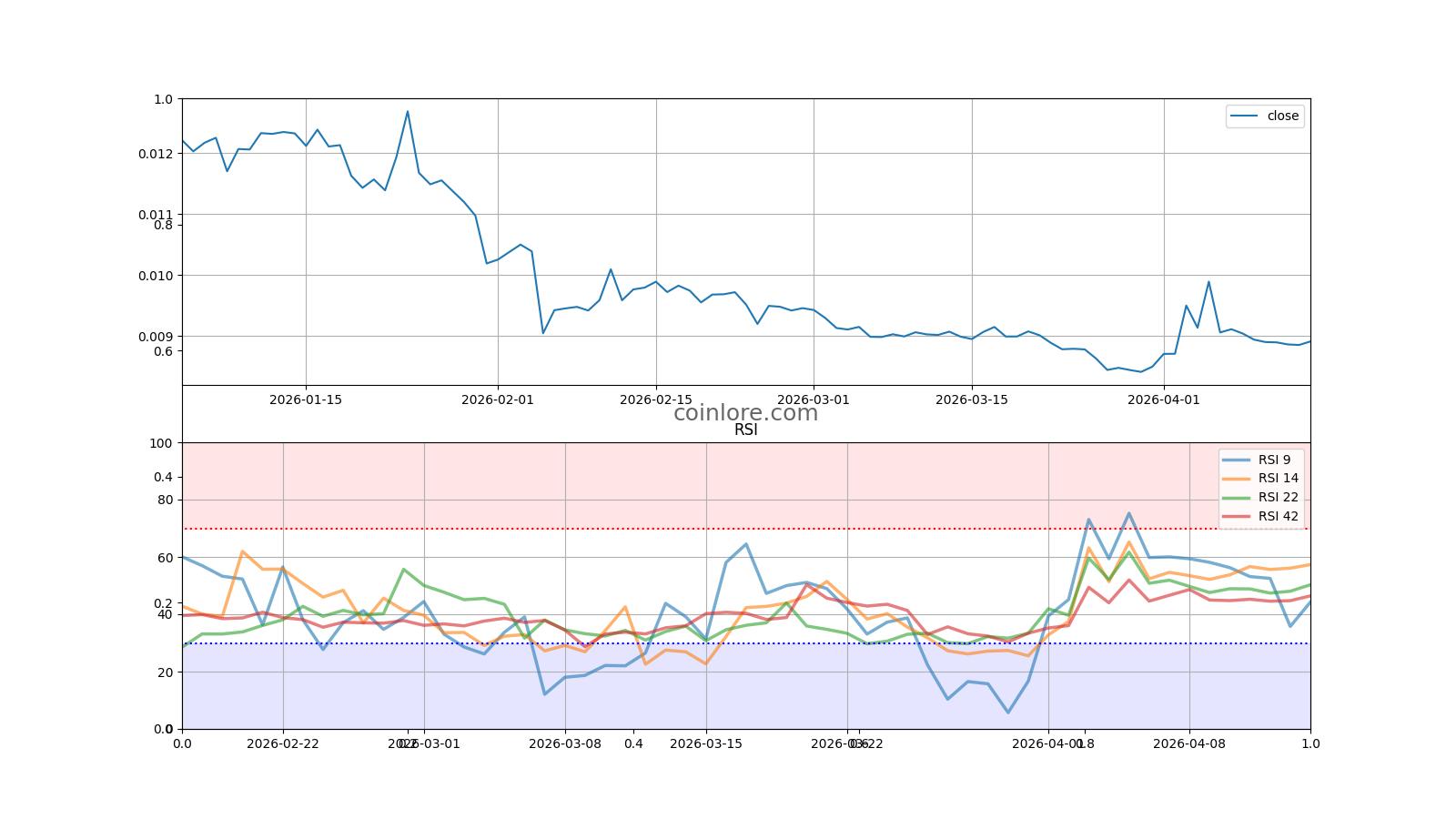 SIX RSI indicator