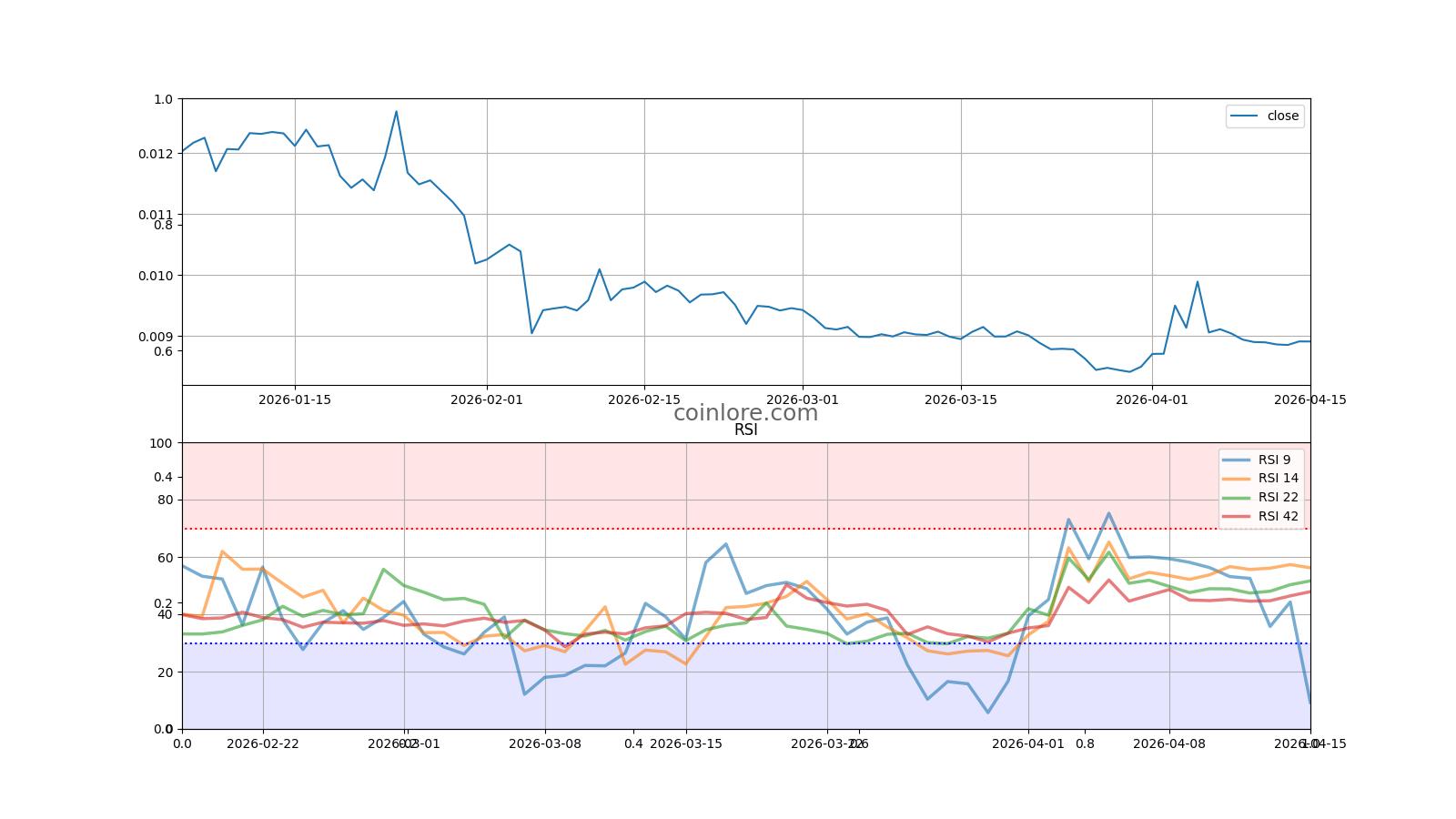 SIX RSI indicator