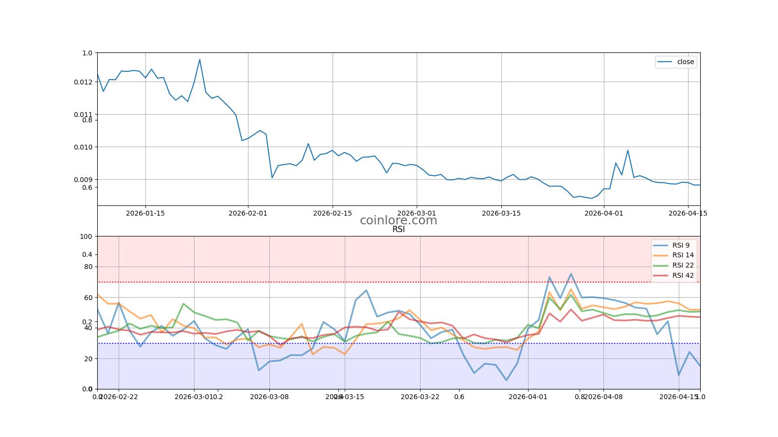 SIX RSI indicator