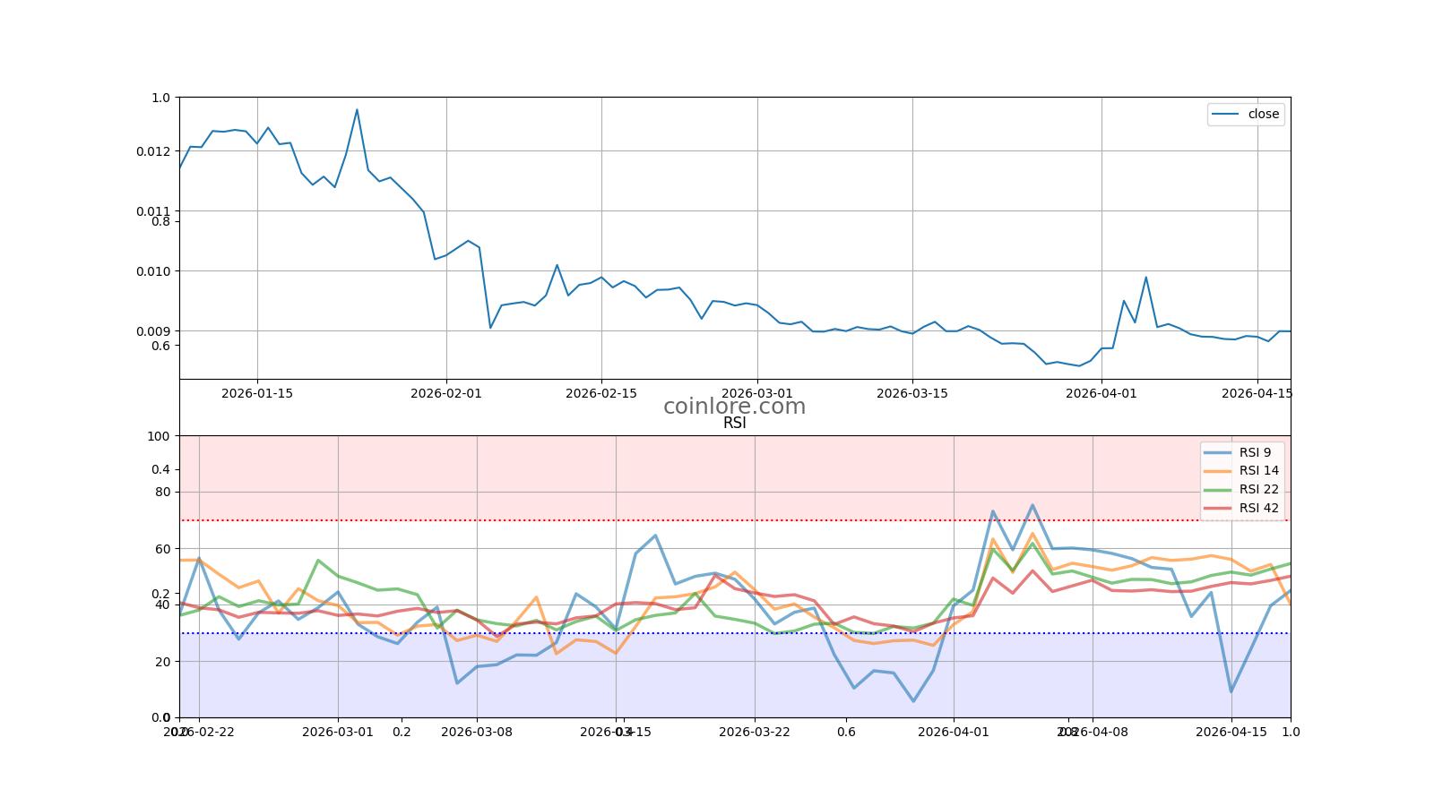 SIX RSI indicator