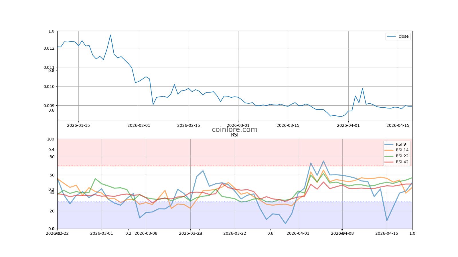 SIX RSI indicator