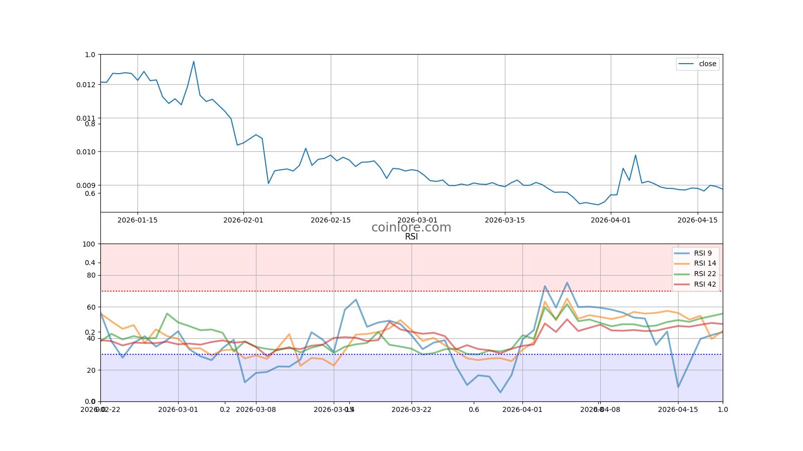 SIX RSI indicator