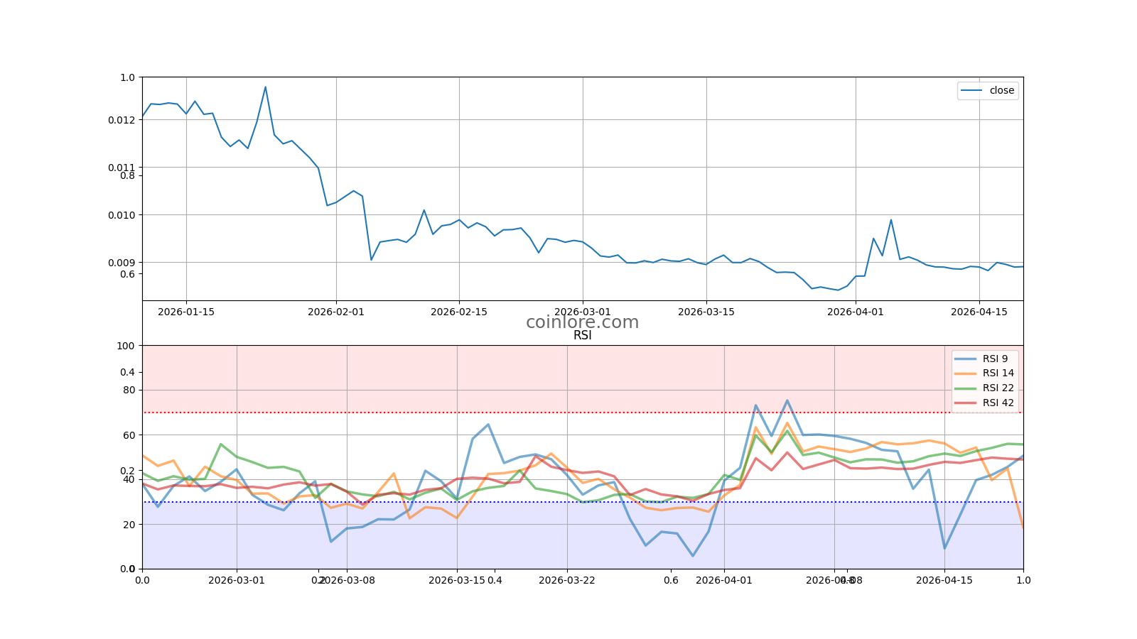SIX RSI indicator