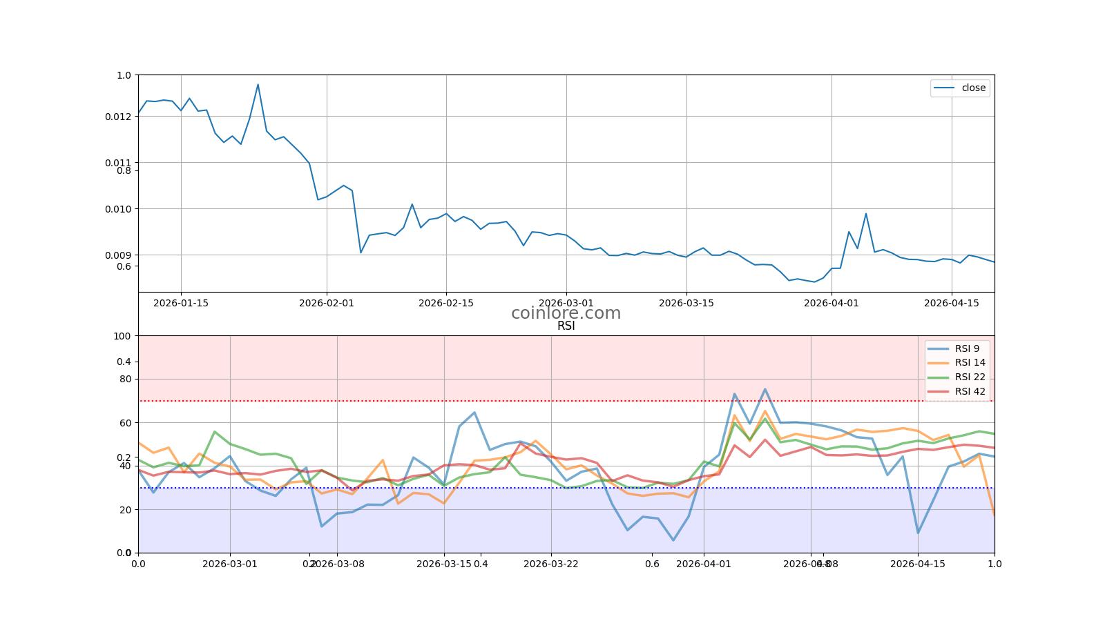 SIX RSI indicator