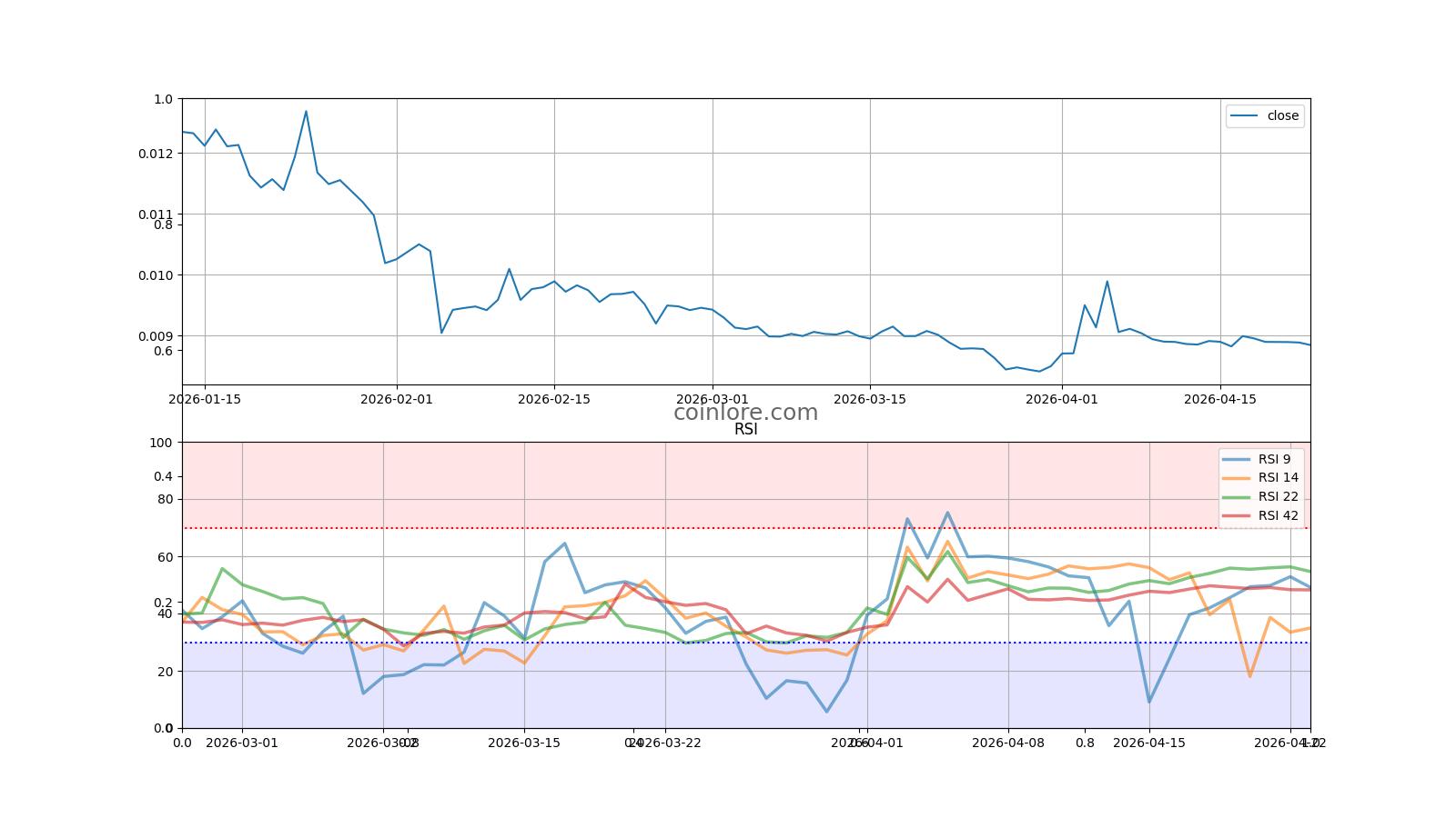 SIX RSI indicator