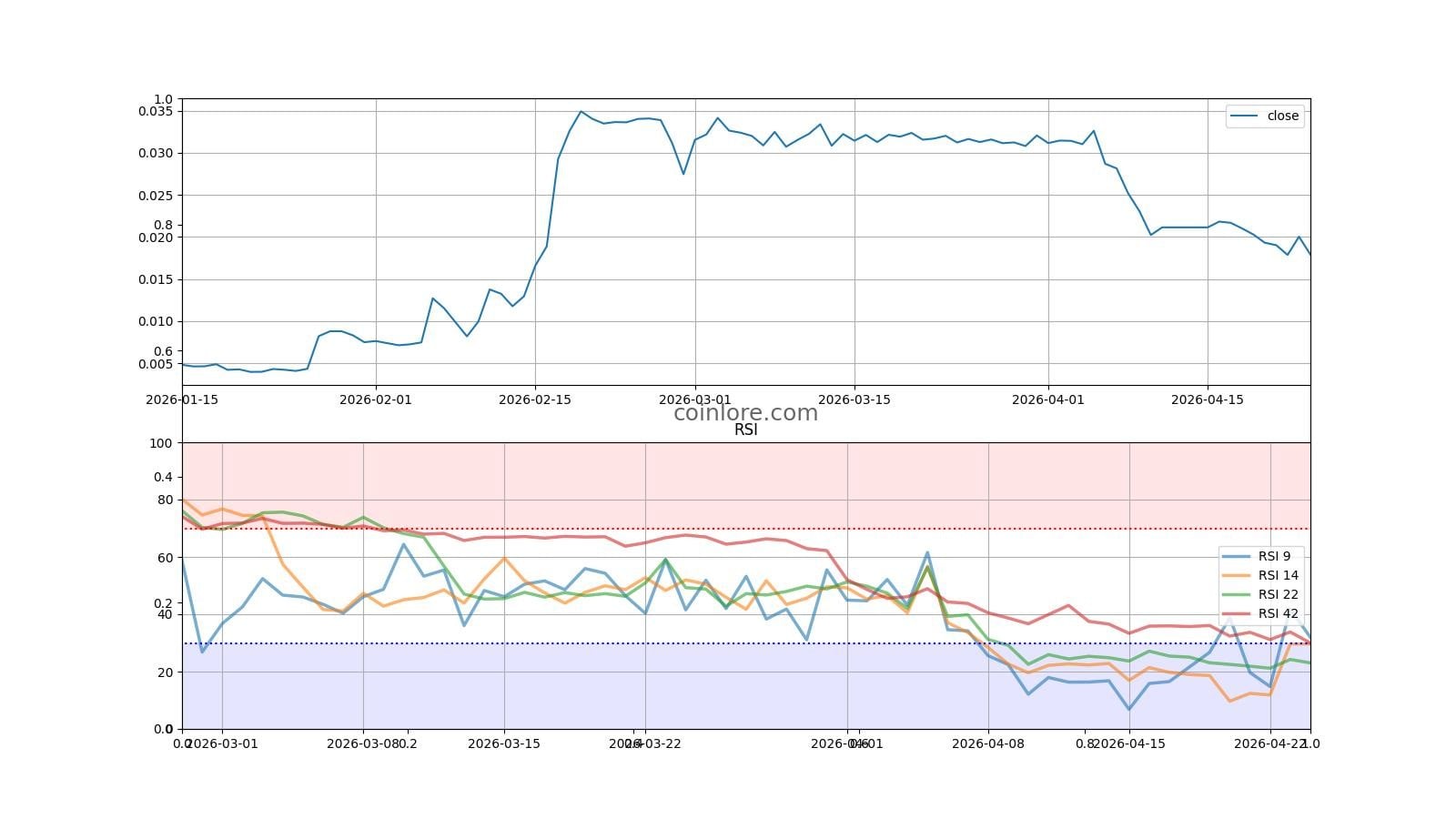 Sixpack Miner RSI indicator
