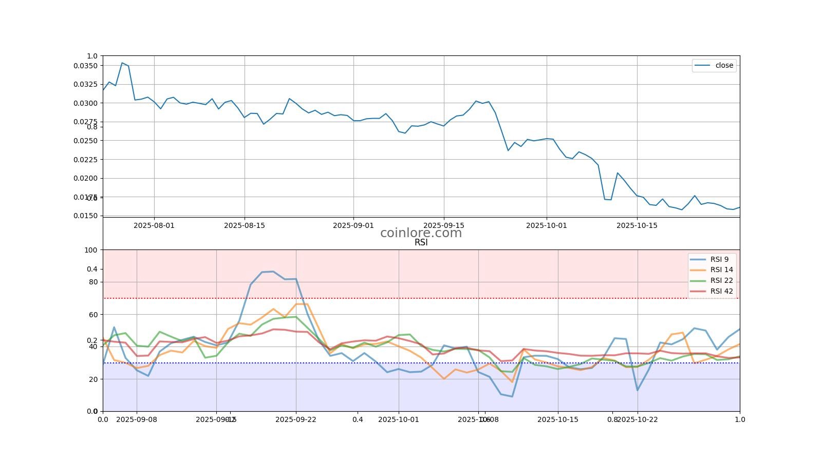 Sixpack Miner RSI indicator