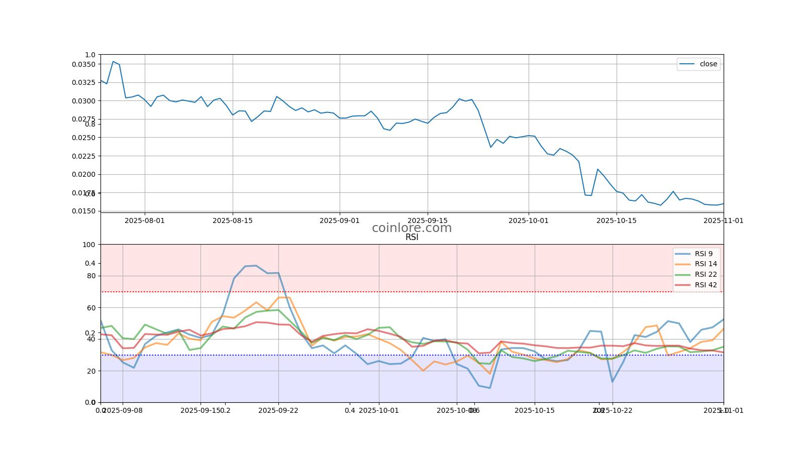 Sixpack Miner RSI indicator