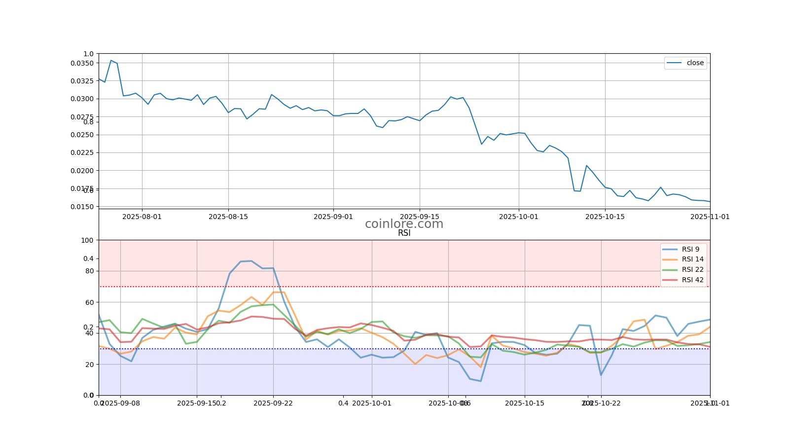 Sixpack Miner RSI indicator