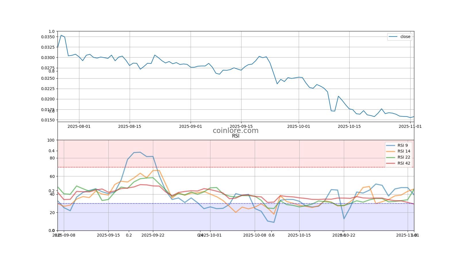 Sixpack Miner RSI indicator