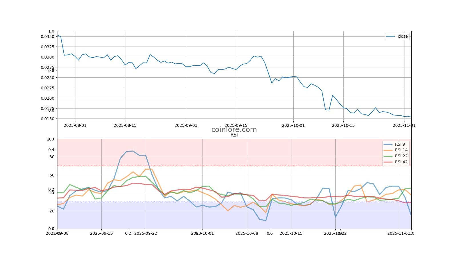 Sixpack Miner RSI indicator
