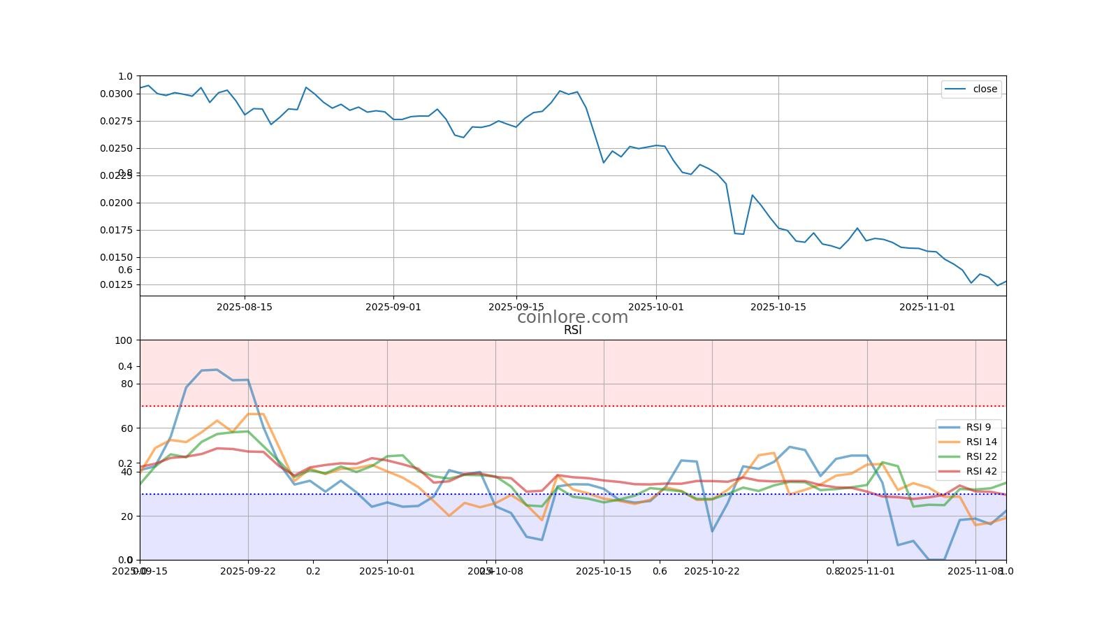 Sixpack Miner RSI indicator