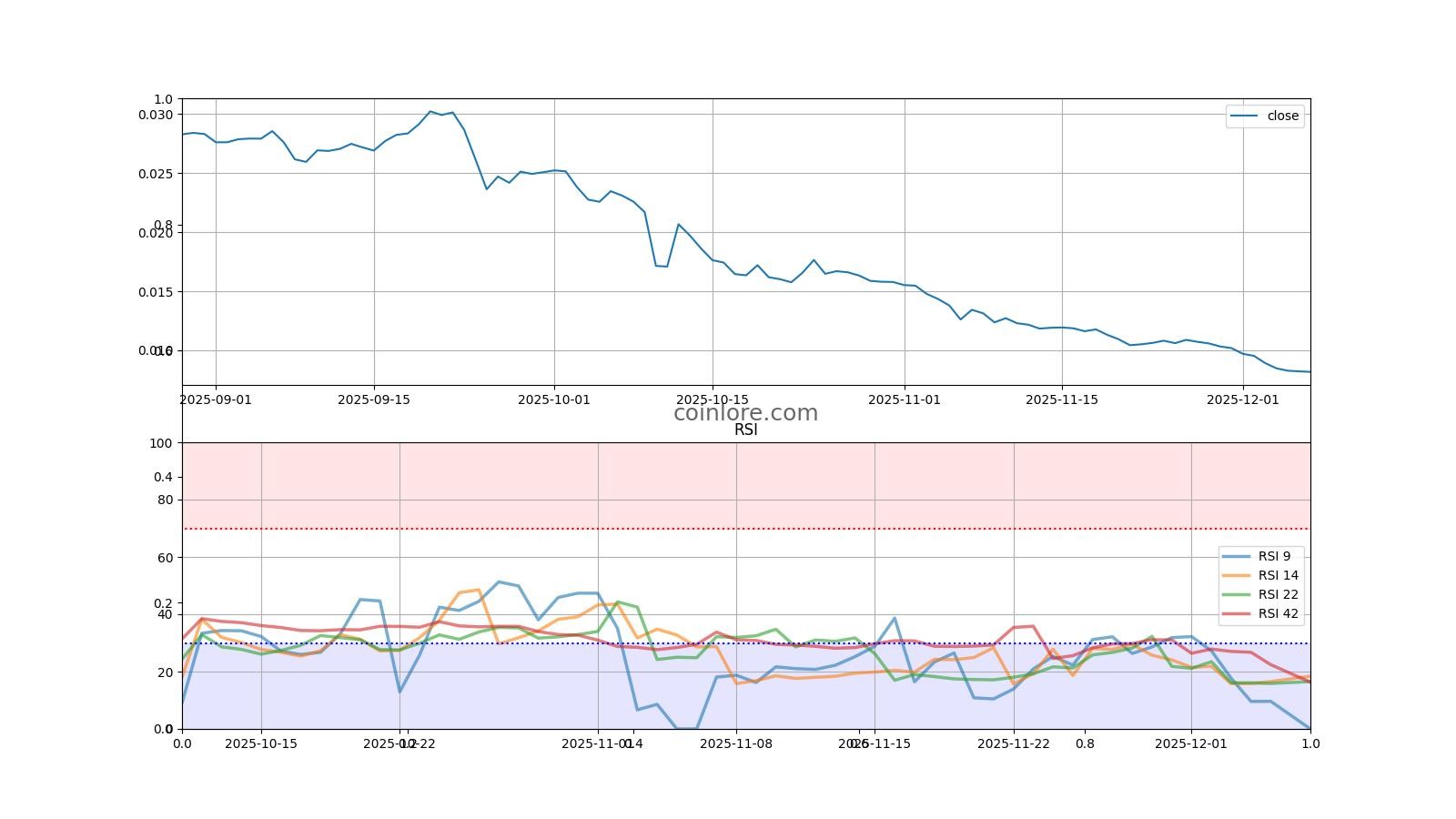 Sixpack Miner RSI indicator