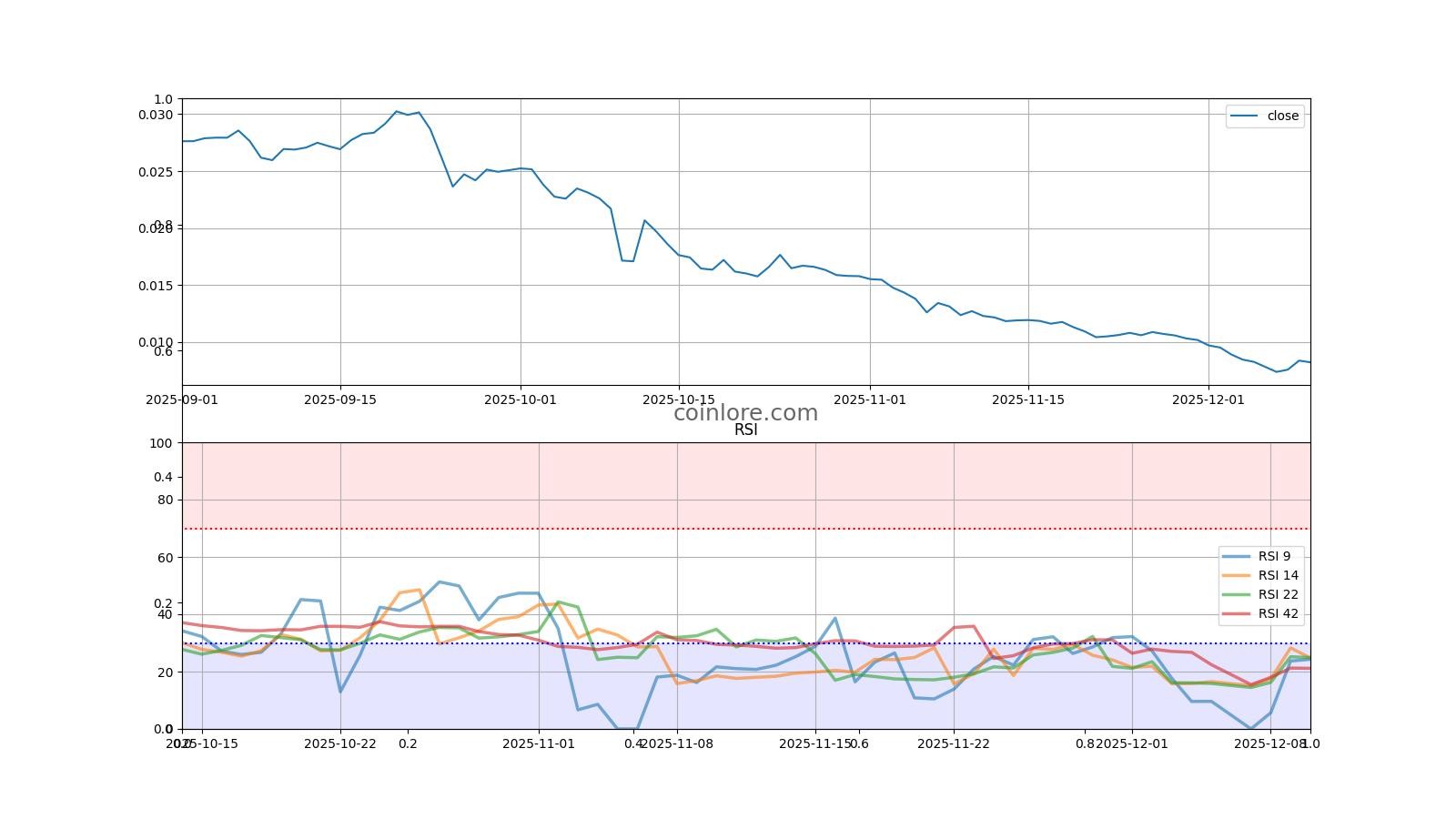 Sixpack Miner RSI indicator
