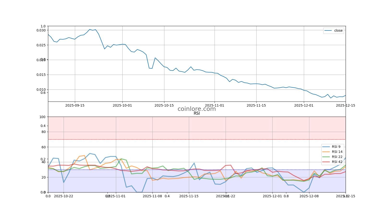 Sixpack Miner RSI indicator