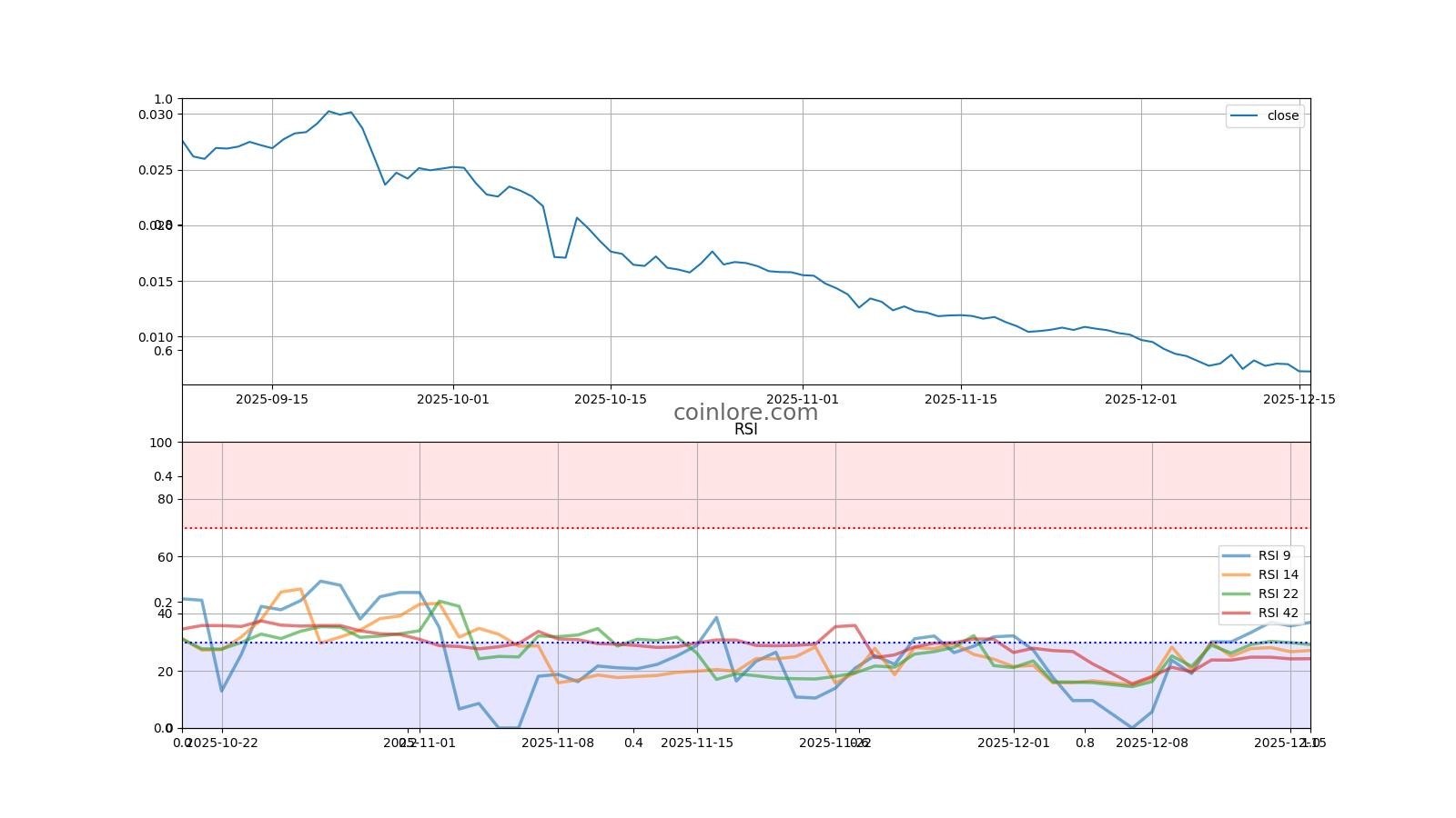 Sixpack Miner RSI indicator