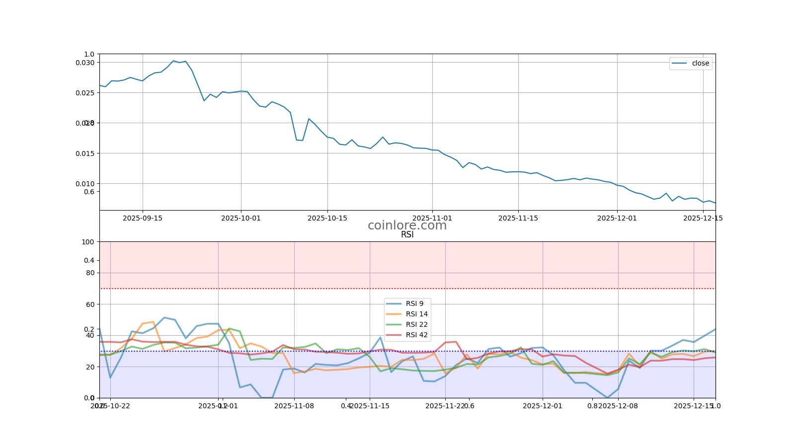 Sixpack Miner RSI indicator