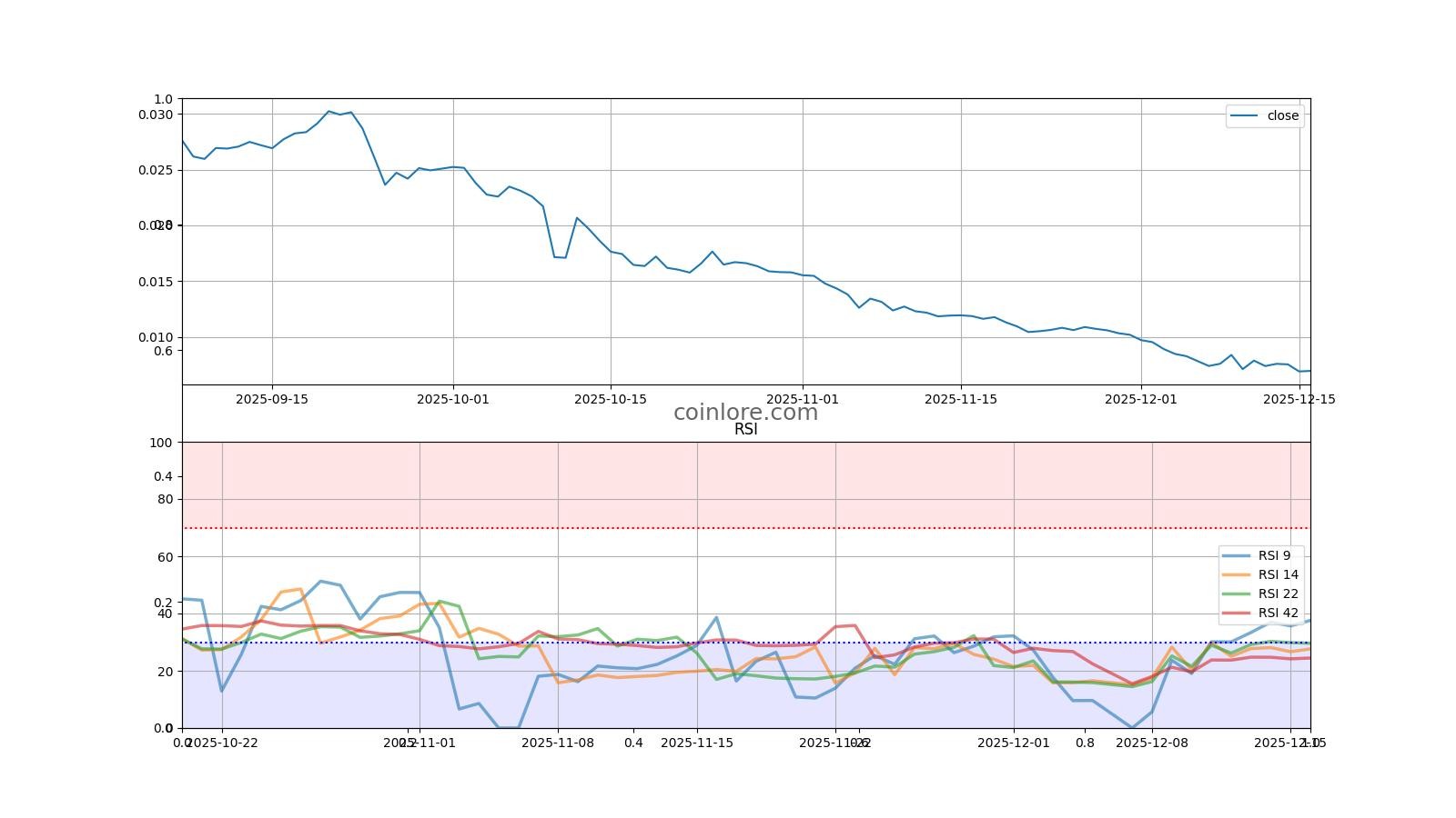 Sixpack Miner RSI indicator