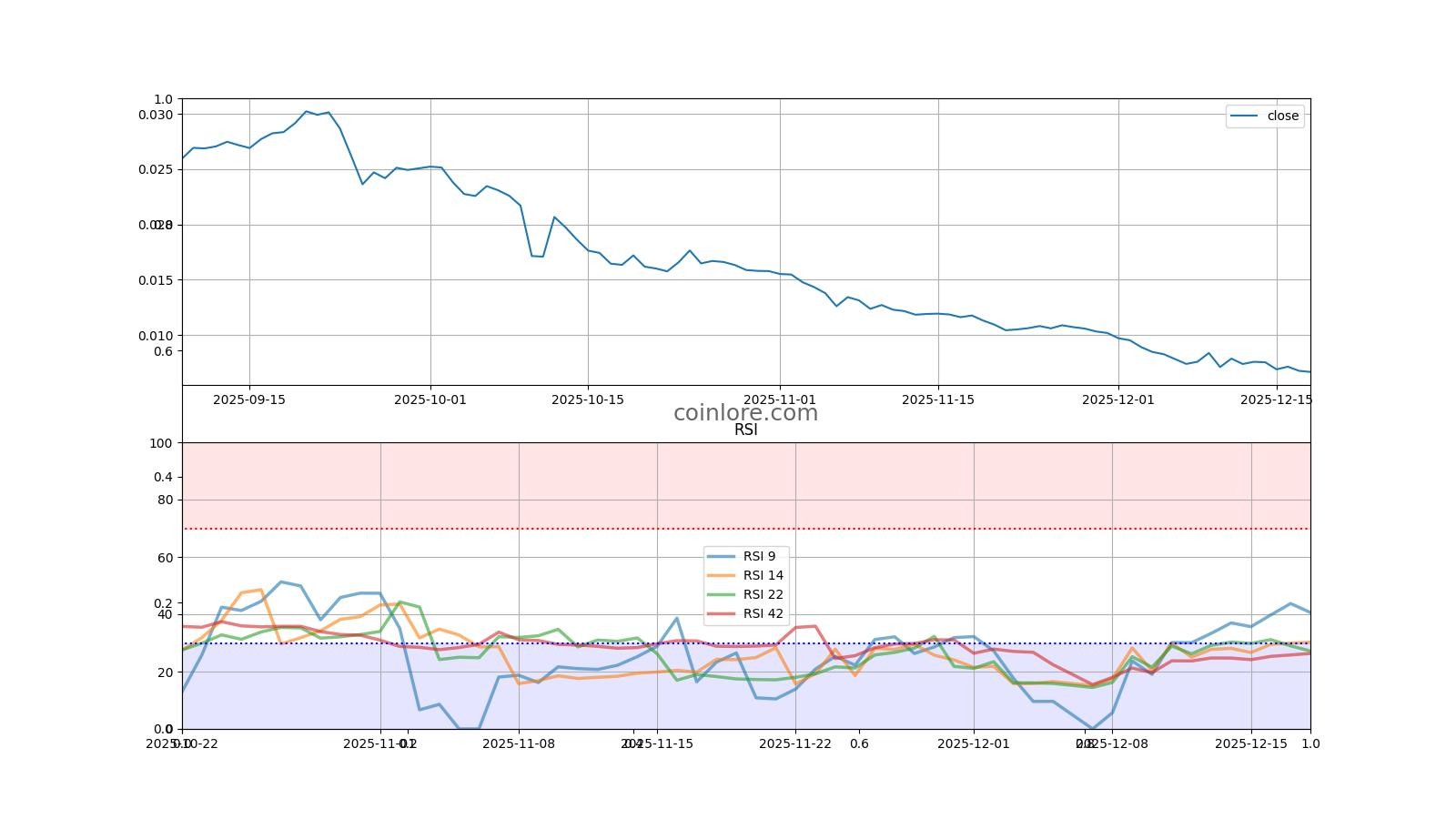Sixpack Miner RSI indicator