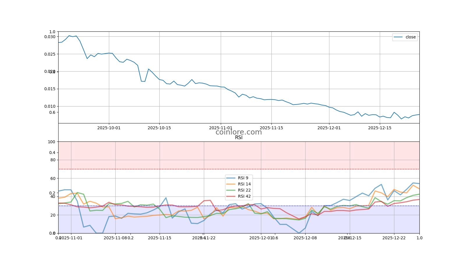 Sixpack Miner RSI indicator