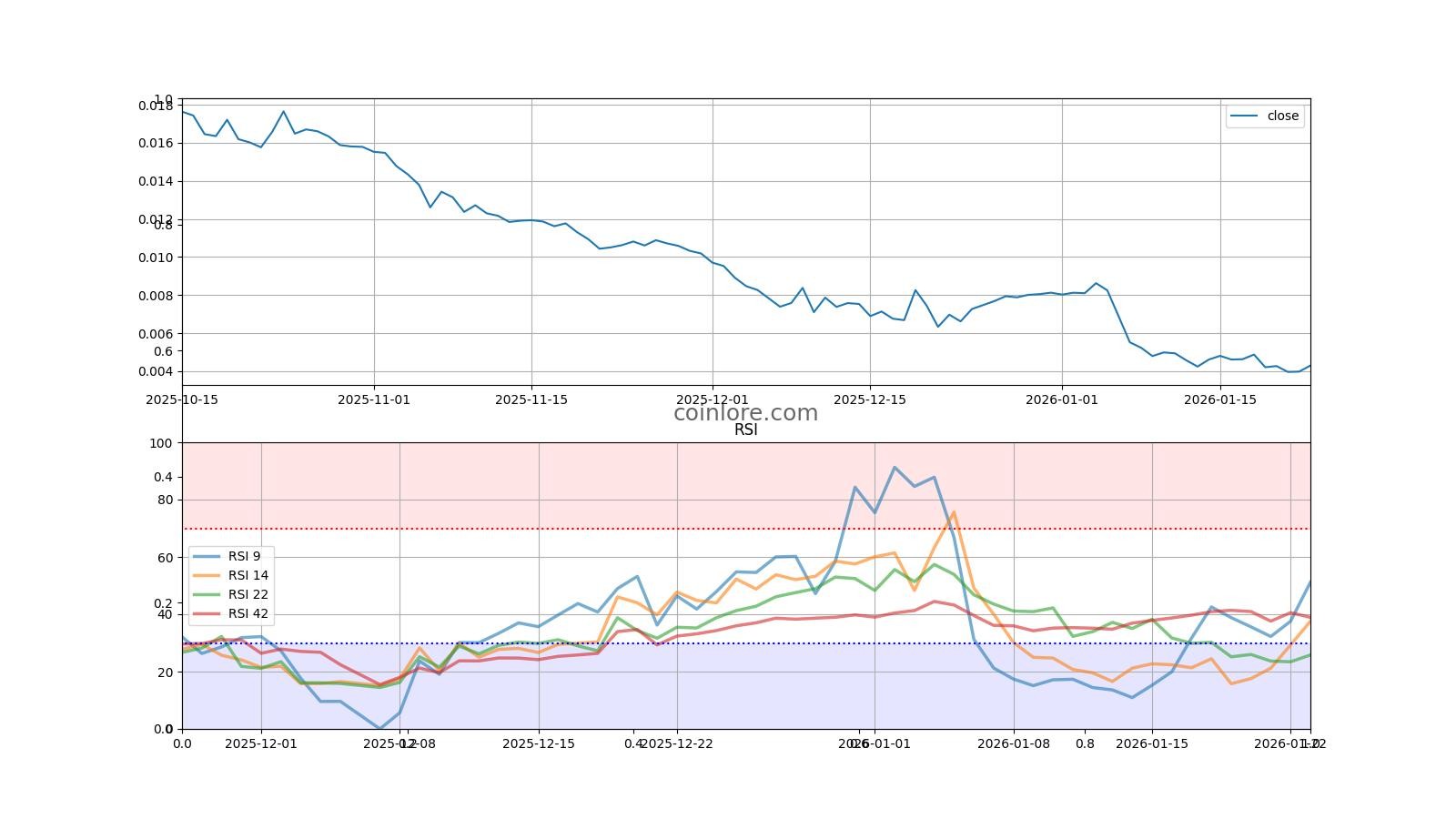 Sixpack Miner RSI indicator