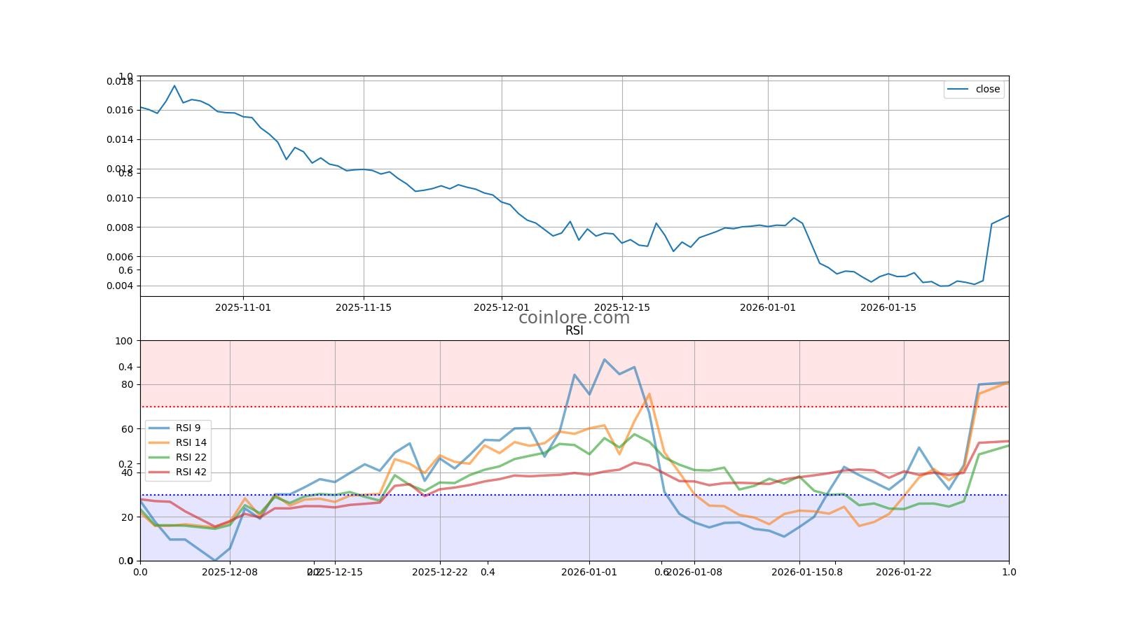Sixpack Miner RSI indicator
