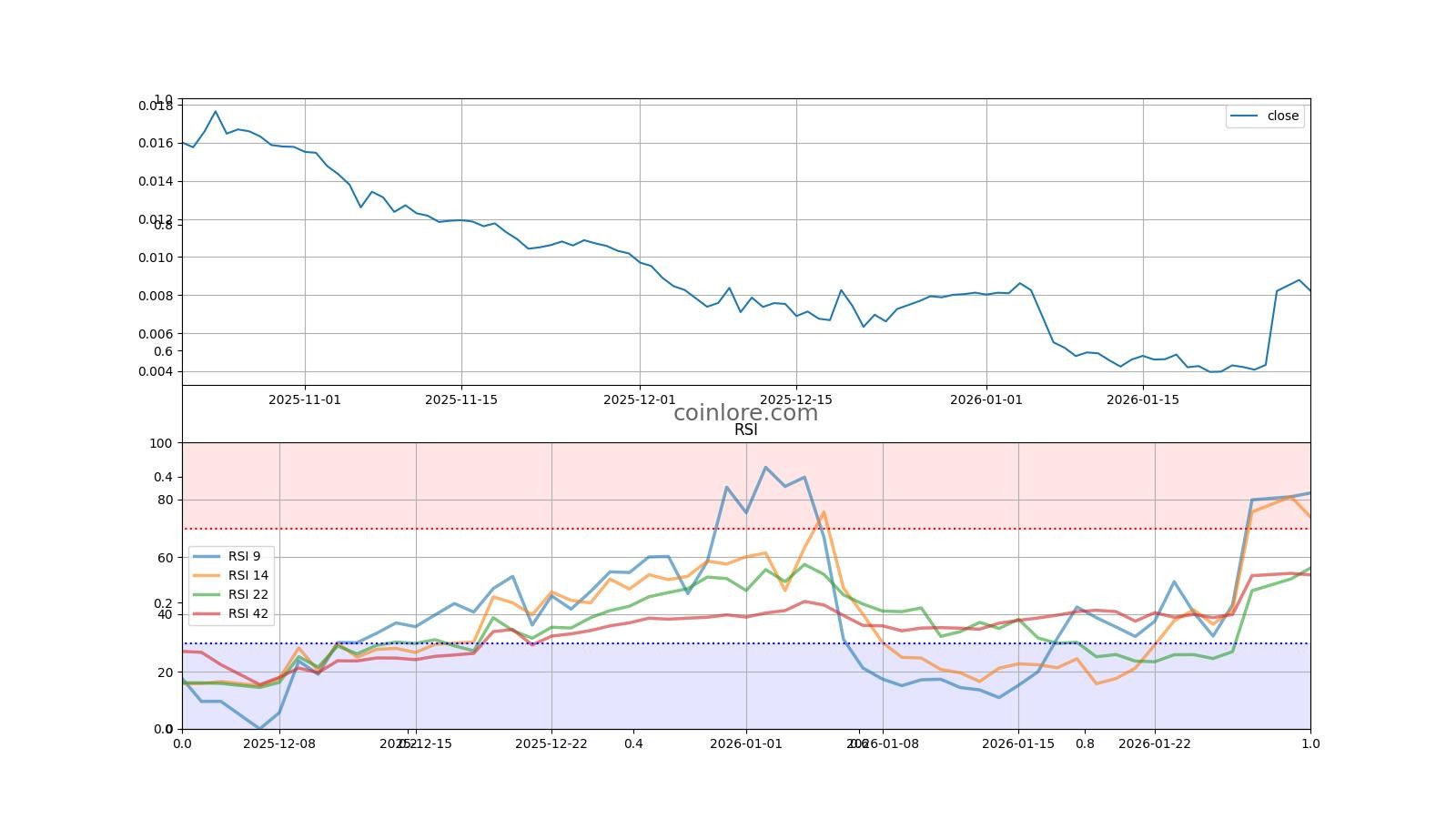 Sixpack Miner RSI indicator