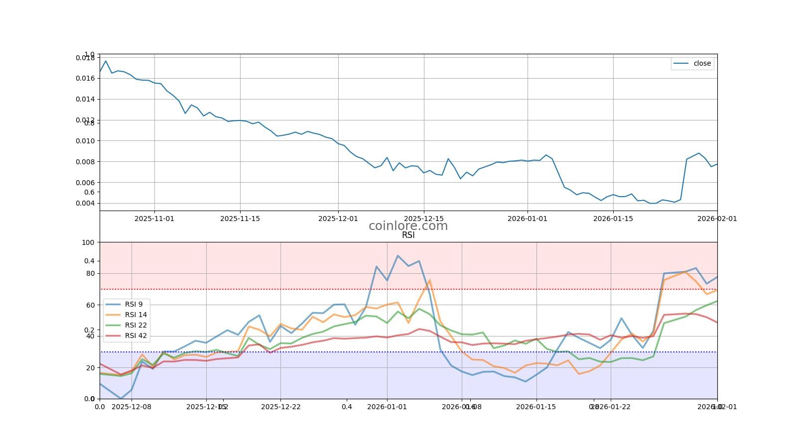 Sixpack Miner RSI indicator