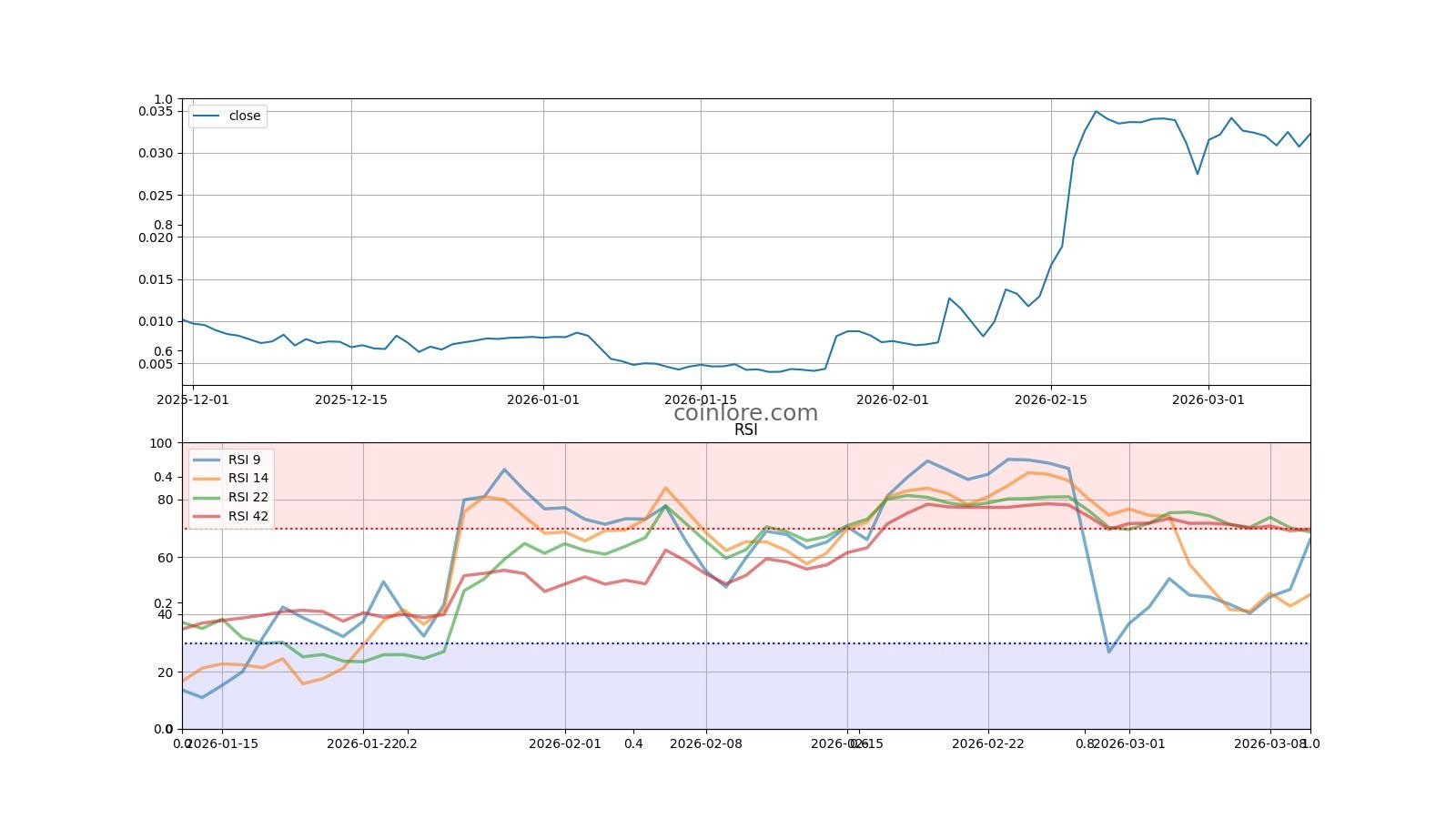 Sixpack Miner RSI indicator